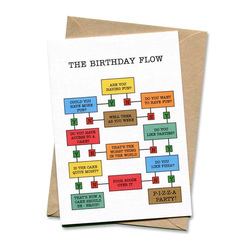 The Birthday Flow Card — Things by Bean —AUS STOCK— Bday Flowchart ...