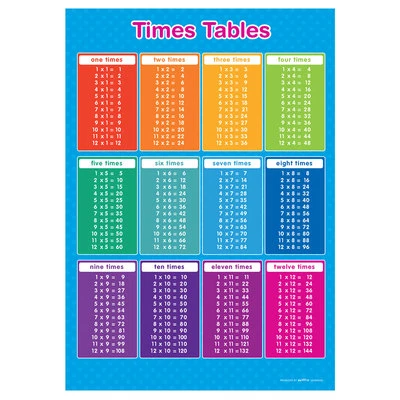 TIMES TABLE POSTER - WALL CHART - A4 | Grelly UK