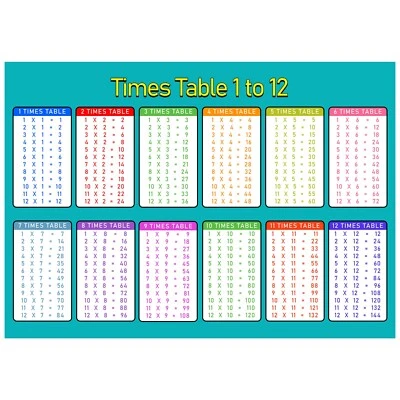 TIMES TABLE POSTER - WALL CHART - A4 | Grelly UK