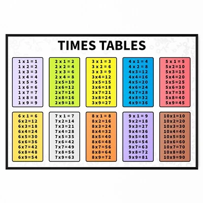 TIMES TABLE POSTER - WALL CHART - A4 | Grelly UK