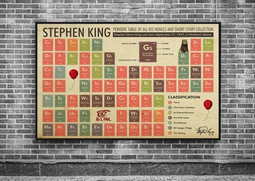 Stephen King Periodic Table of All His Novels and Short Story ...