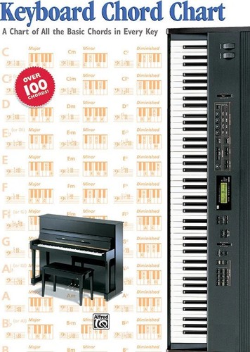 Keyboard Chord Chart: A Chart of All the Basic Nepal | Ubuy