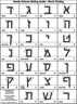 Biblical Hebrew Alphabet Chart: Sephardic Pronunciation Laminated [1.0 ...