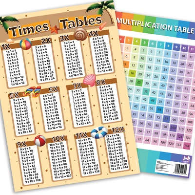 TIMES TABLE POSTER - WALL CHART - A4 | Grelly UK