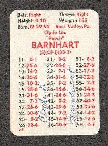 Clyde Pooch Barnhart 1976-85 APBA Teams of the Past authentic ...