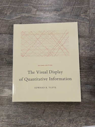 The Visual Display of Quantitative Information by Edward R. Tufte (2001 ...